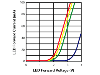 WHY LED RESISTORS : 5 Steps (with Pictures) - Instructables