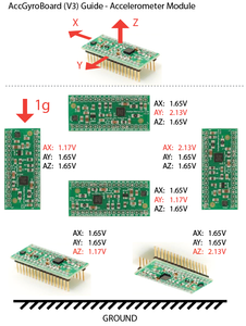 Accelerometer & Gyro Tutorial : 3 Steps - Instructables