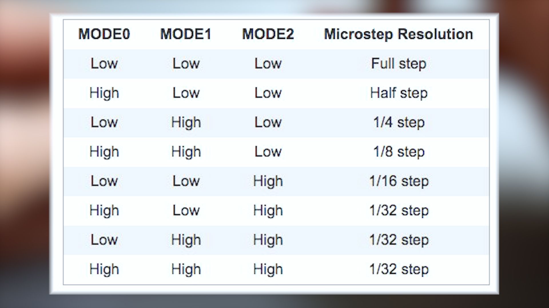DIY Laser Engraver With RGB : 19 Steps (with Pictures) - Instructables
