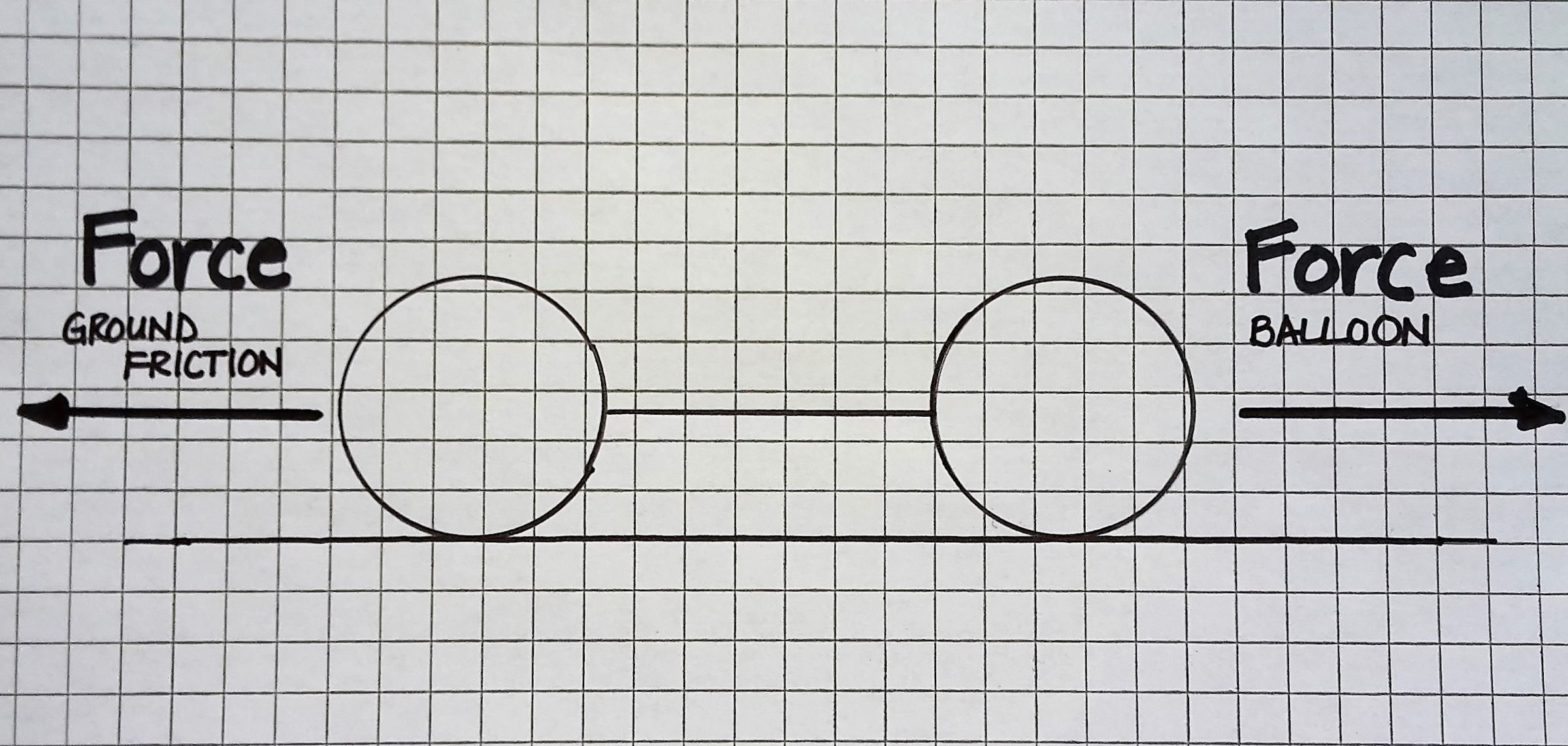 Balloon Rocket Cars : 9 Steps (with Pictures) - Instructables