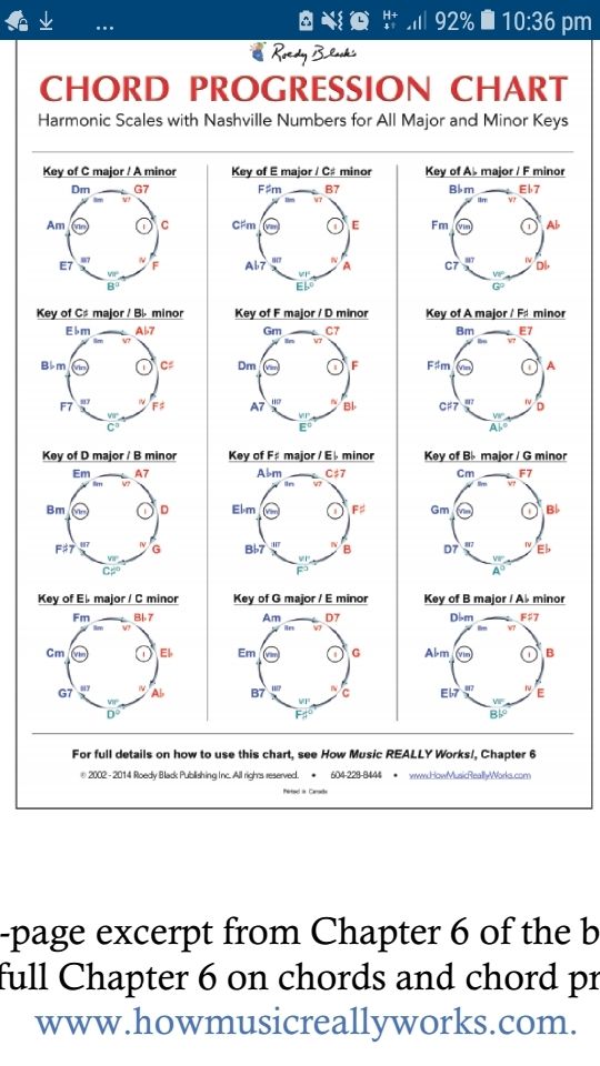 An Introduction to Chord Substitutions for Piano Players : 7 Steps ...
