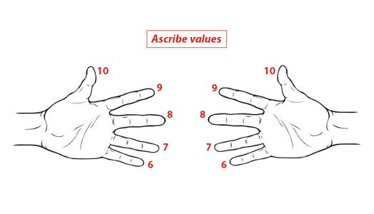 Tables of 6, 7, 8 and 9 in Your Hands : 3 Steps (with Pictures ...