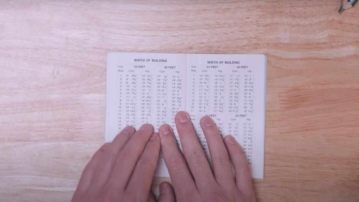 How to Use a Speed Square | the Basics : 14 Steps (with Pictures ...