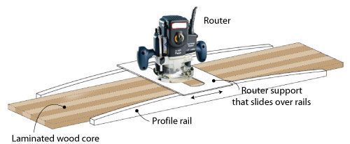 How to Build Your Own Snowboard or Skis : 10 Steps (with Pictures ...
