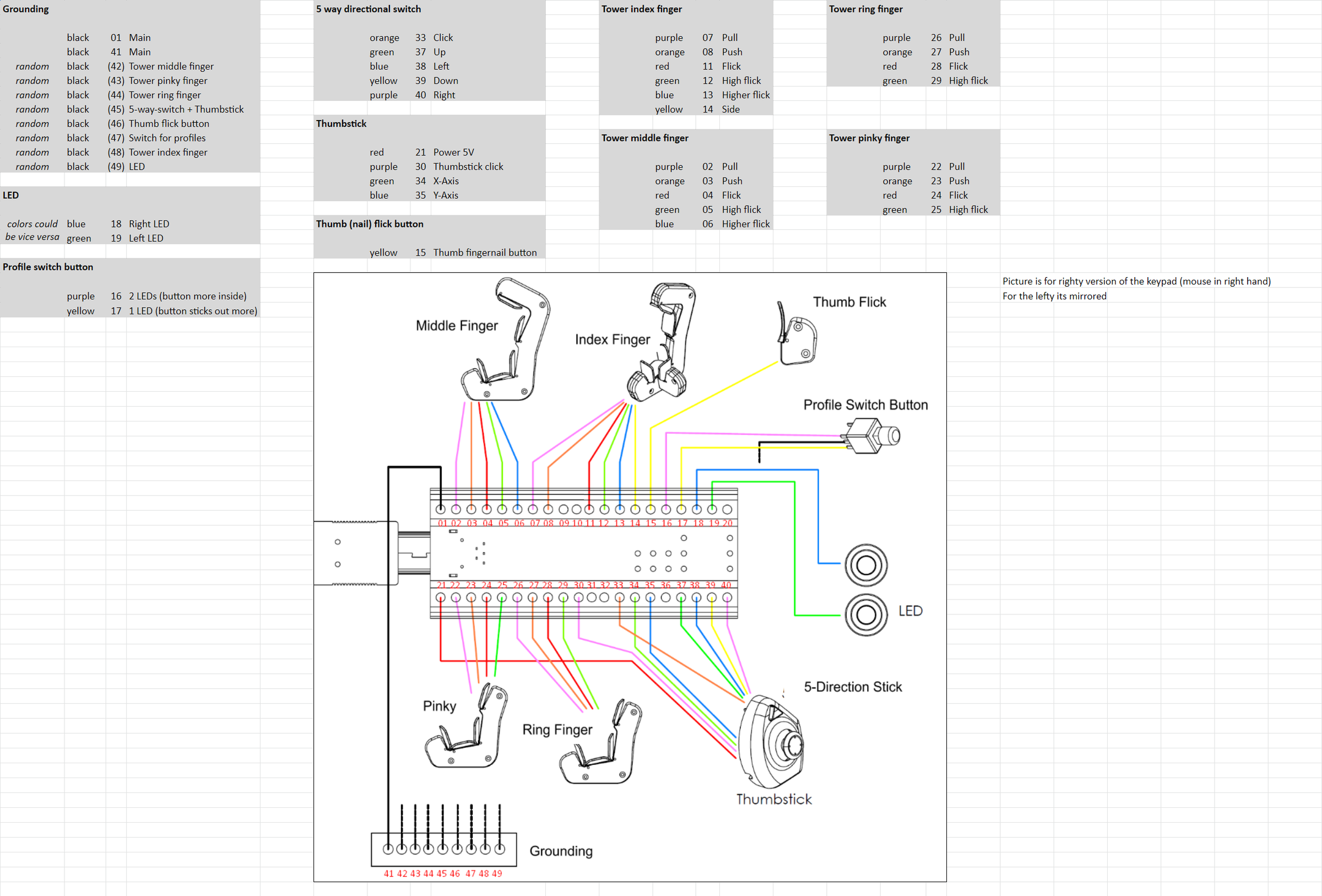 Inspired by Azeron Game Pad DIY Under $35 : 11 Steps (with Pictures ...