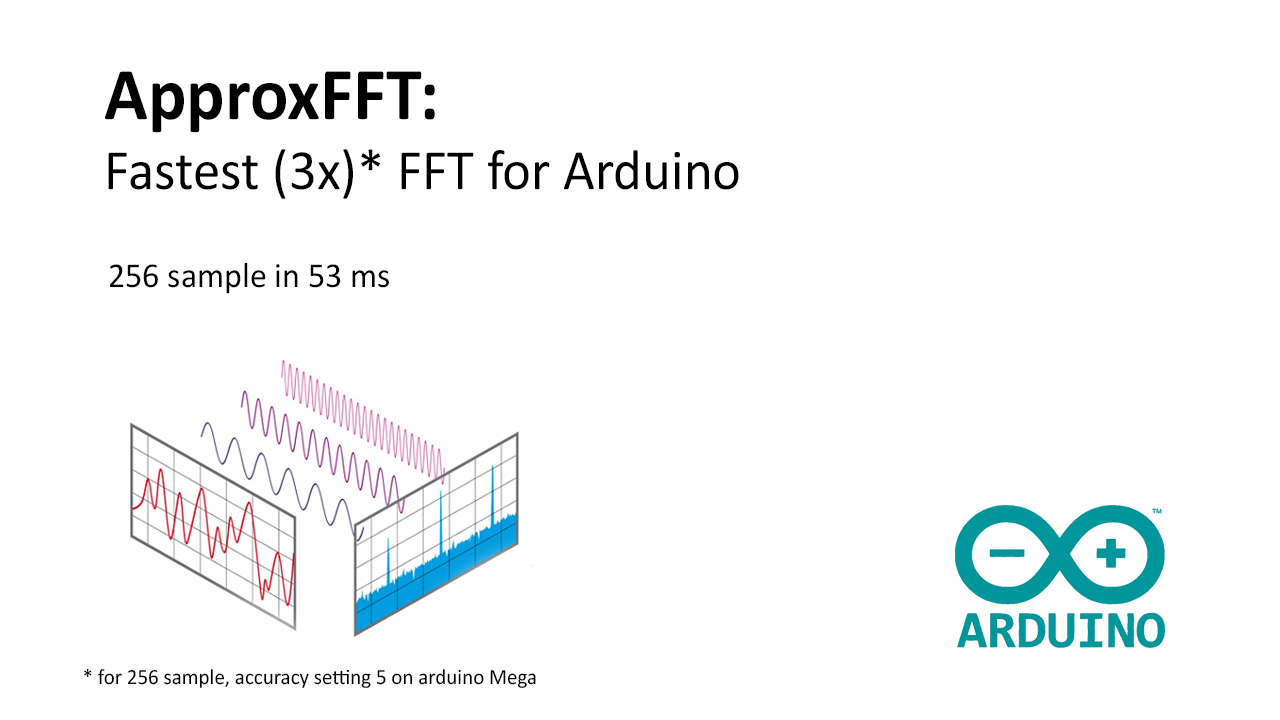 ApproxFFT: Fastest FFT Function for Arduino : 6 Steps - Instructables