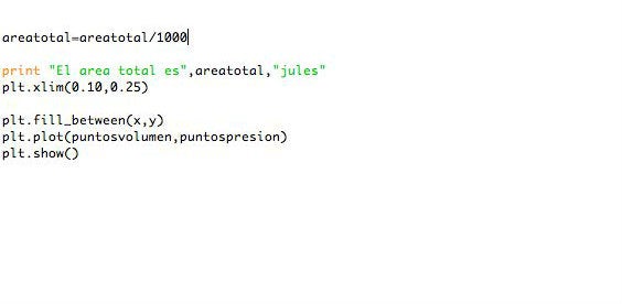 Calcular Área Bajo La Curva En Python : 5 Steps (with Pictures ...