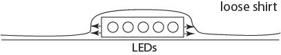 LED-lit Tron V2.0 Suit : 13 Steps (with Pictures) - Instructables