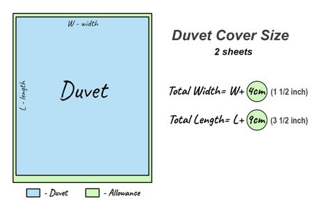 DIY Bedding: Duvet Cover : 8 Steps (with Pictures) - Instructables