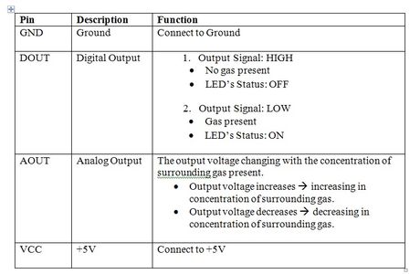 How to Detect Concentration of Gas by Using MQ2 Sensor : 4 Steps ...