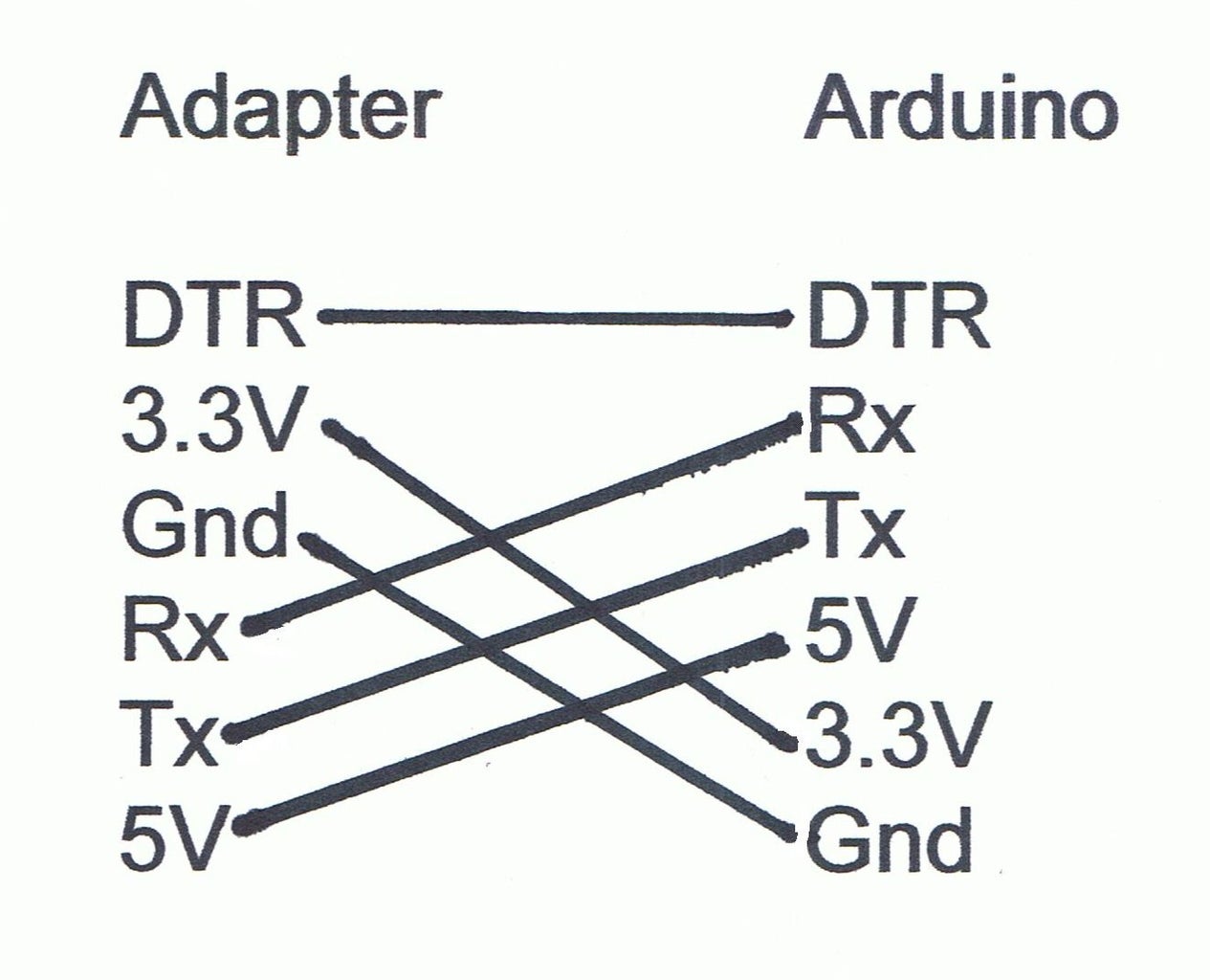 Arduino Usb 5 Steps Instructables