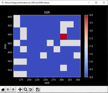 Mouse Fatigue Estimation by GSR and EMG Values W/ TensorFlow : 18 Steps ...