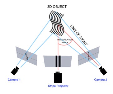 DIY 3D Scanner Based on Structured Light and Stereo Vision in Python ...