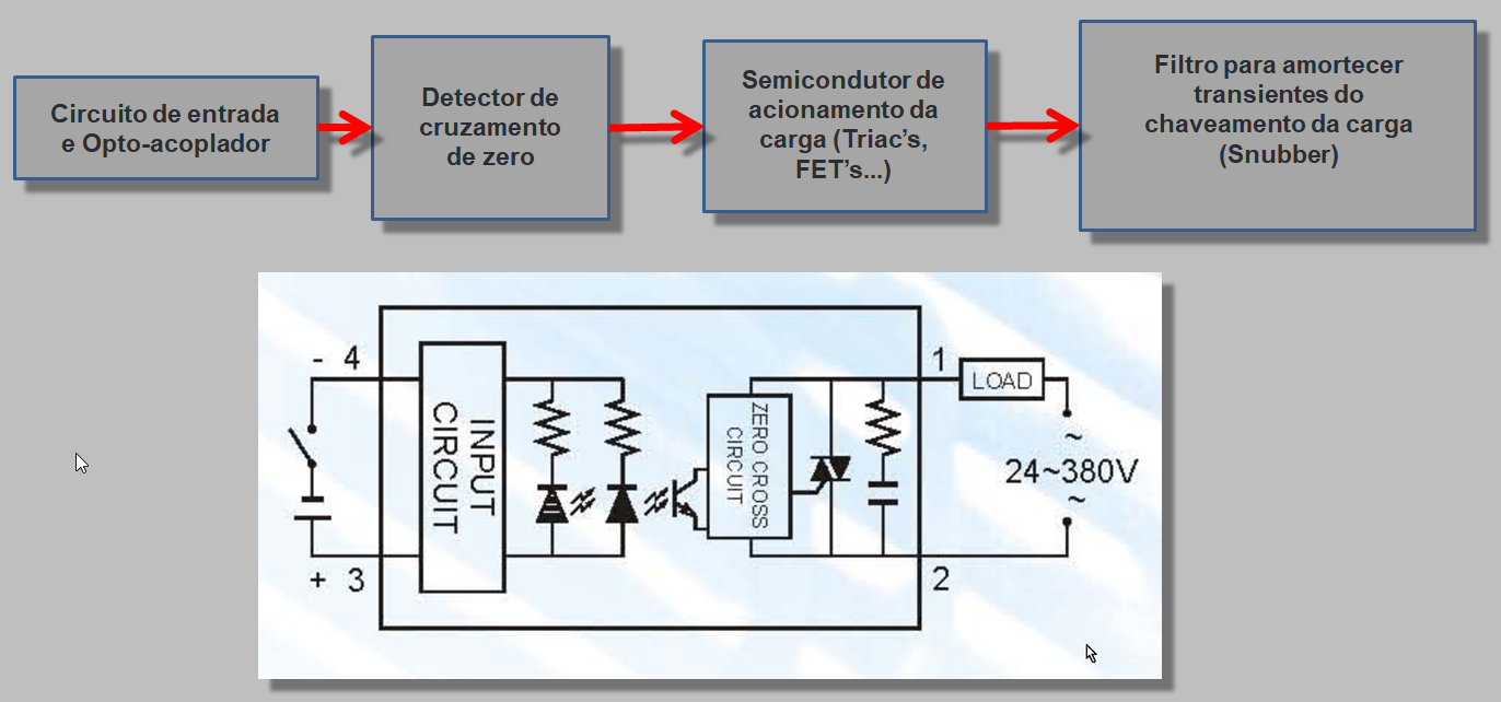 Automation With ESP8266 and Solid State Relay : 21 Steps - Instructables