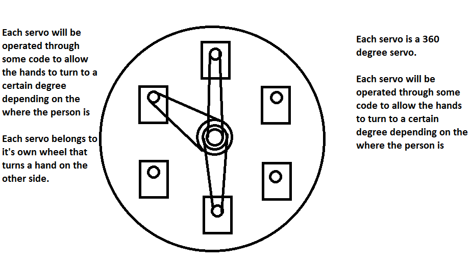 Weasley Clock : 9 Steps (with Pictures) - Instructables