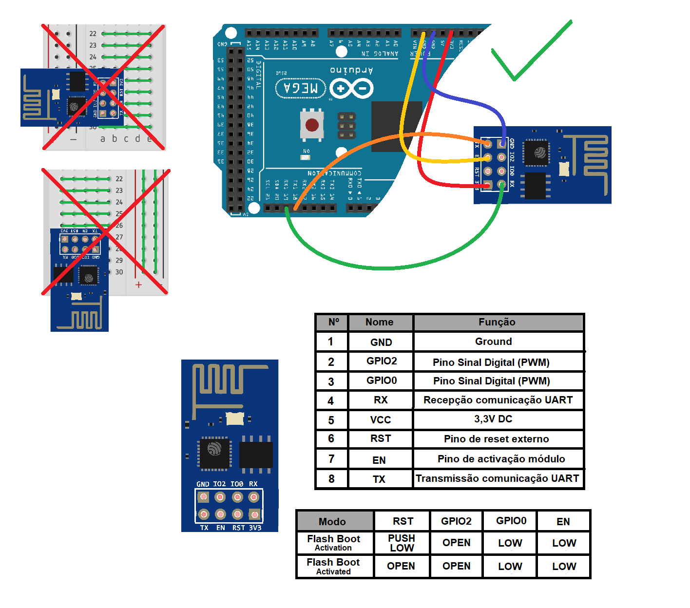 Arduino Tutorial Blynk Motor Speed Control Esp8266 Trybotics