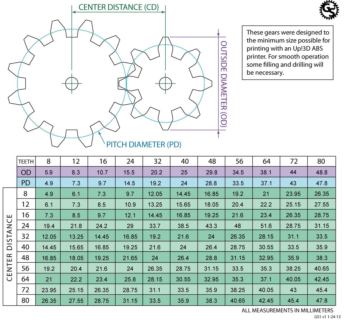 Gear Set for 3D Printing : 10 Steps (with Pictures) - Instructables