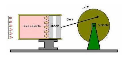 Stirling Engine : 4 Steps (with Pictures) - Instructables