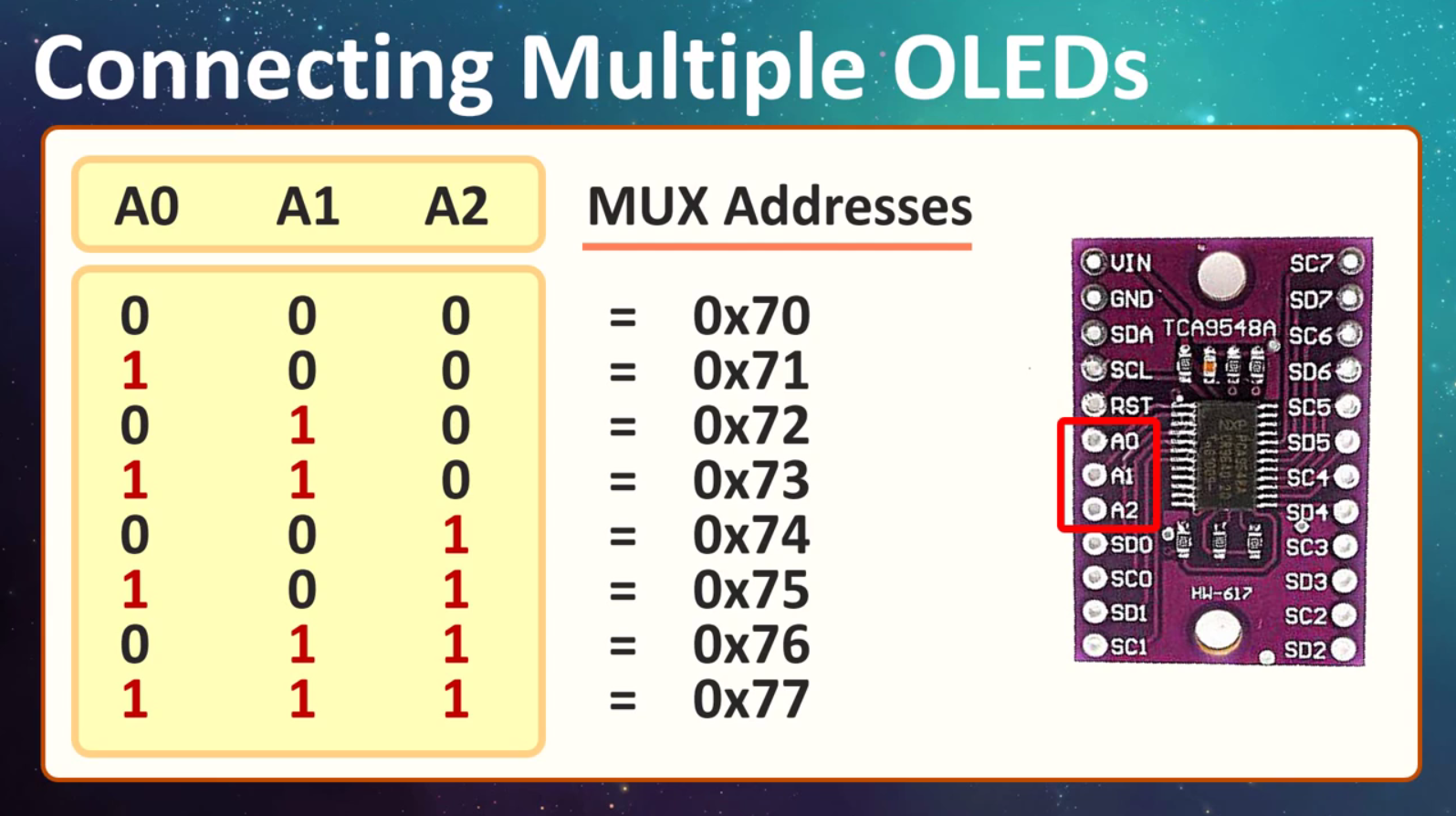 OLED I2C Display Arduino/NodeMCU Tutorial : 15 Steps - Instructables