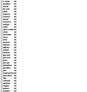 Receiving Images From Passing Weather Satellites (NOAA and METEOR M2 ...