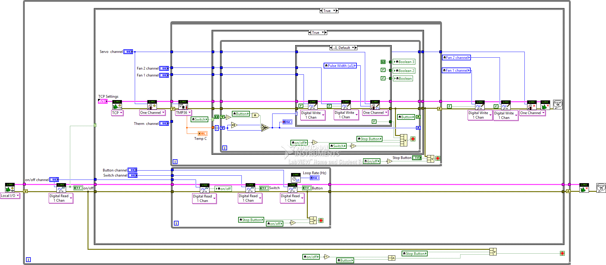 Using a Raspberry Pi to Control a WF32 With LabVIEW (Fan Control) : 7 ...
