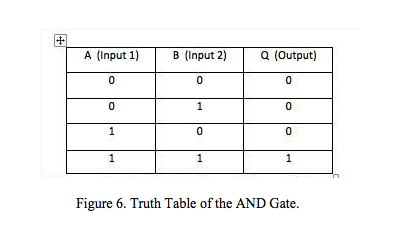 NOT, AND, OR Gates Using NAND Gates : 4 Steps (with Pictures ...