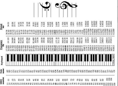 Piano Pi - Play a Duet With Your Pi! : 4 Steps (with Pictures ...