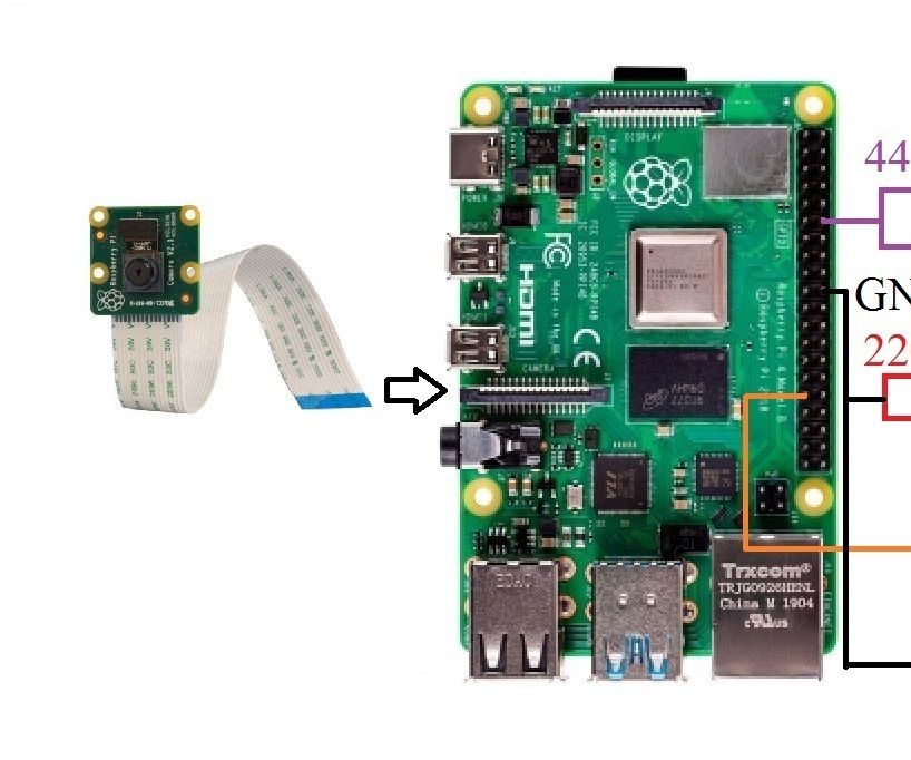 FPGA Cyclone IV DueProLogic Controls Raspberry Pi Camera : 5 Steps ...