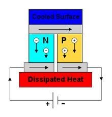 Fire Power: Electricity From Heat : 5 Steps (with Pictures) - Instructables