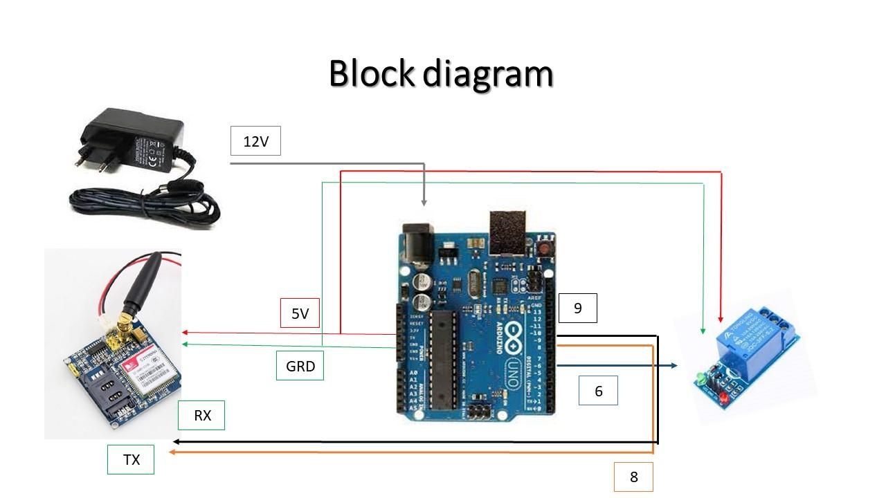 GSM Module Sim900A and Arduino to Control Relay Module Through SMS : 6 ...