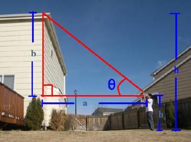 How to Make a Hypsometer : 5 Steps (with Pictures) - Instructables