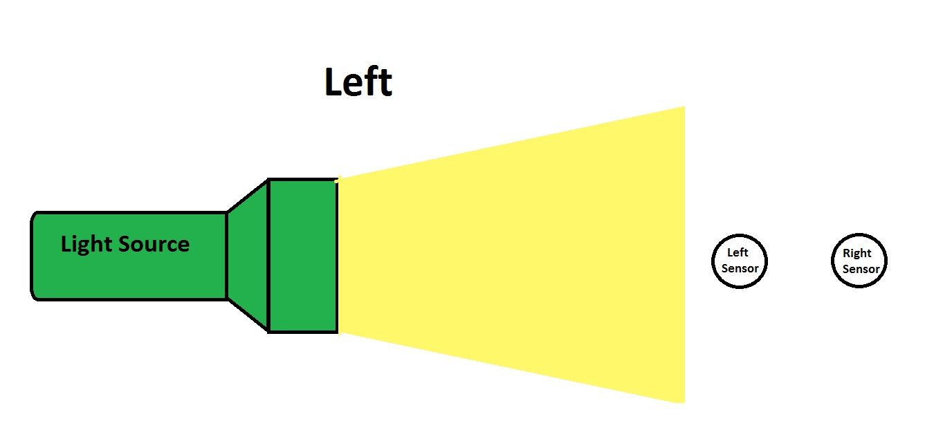 (w/ Video) Basic Arduino Robot, Light Seeker! : 8 Steps (with Pictures ...