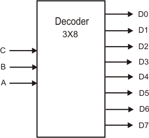 Simple 3-8 Decoder / Demultiplexer Tutorial : 4 Steps - Instructables