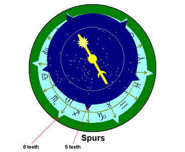 "Astronomical" Clock : 5 Steps (with Pictures) - Instructables
