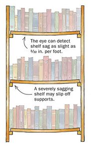 Fix Saggy Book Shelf : 6 Steps - Instructables