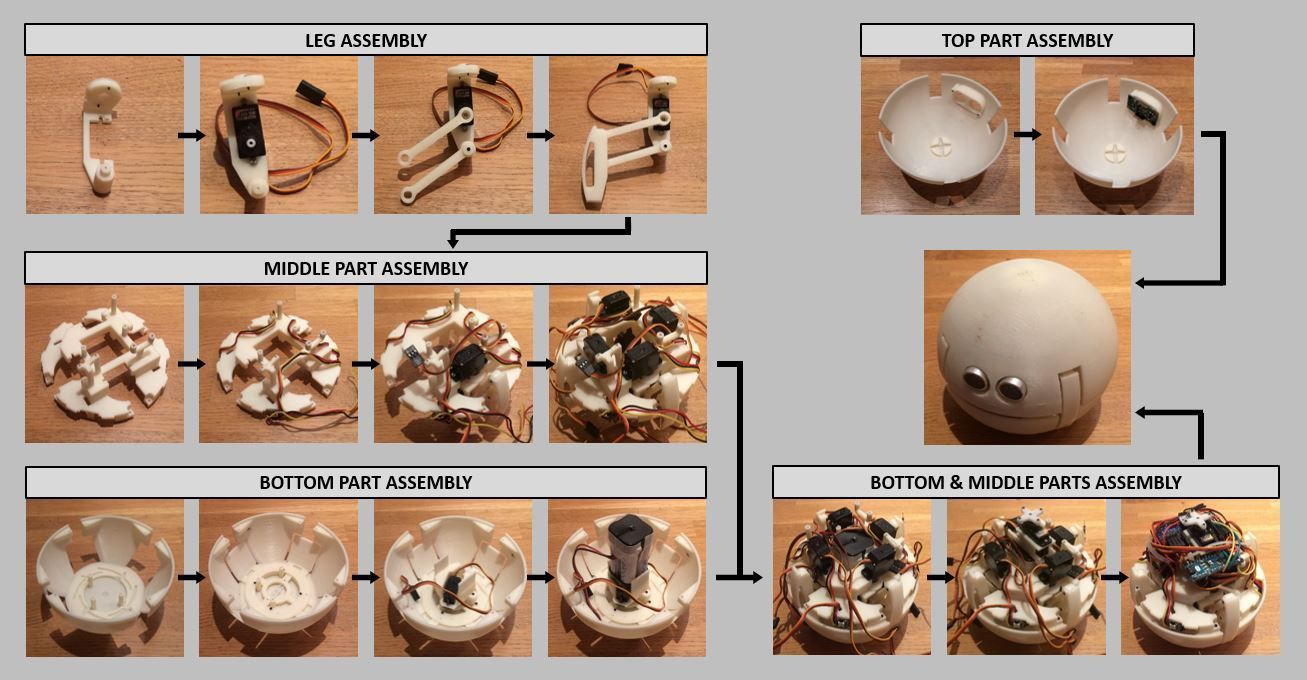 Spherical Quadruped Arduino Robot : 10 Steps (with Pictures ...