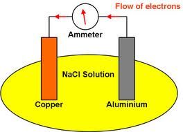 How to Make a Simple Lemon Battery : 4 Steps - Instructables