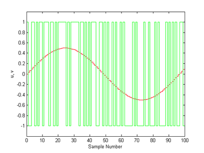 FPGA Function Generator : 6 Steps (with Pictures) - Instructables