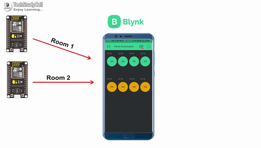 Blynk Home Automation With Multiple ESP32 NodeMCU IoT Projects 2021 : 17 Steps - Instructables