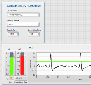 DIY ECG Using a Analog Discovery 2 and LabVIEW : 8 Steps - Instructables