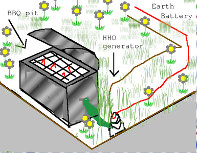 Earth Battery. : 6 Steps - Instructables