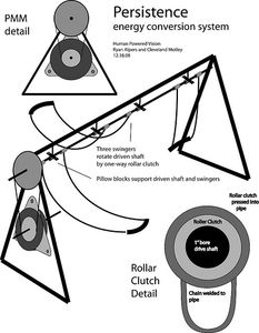 A Swing Set That Generates Electricity : 10 Steps (with Pictures ...