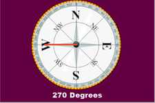 Nextion 3.5" TFT LCD Digital Compass for Arduino : 7 Steps - Instructables