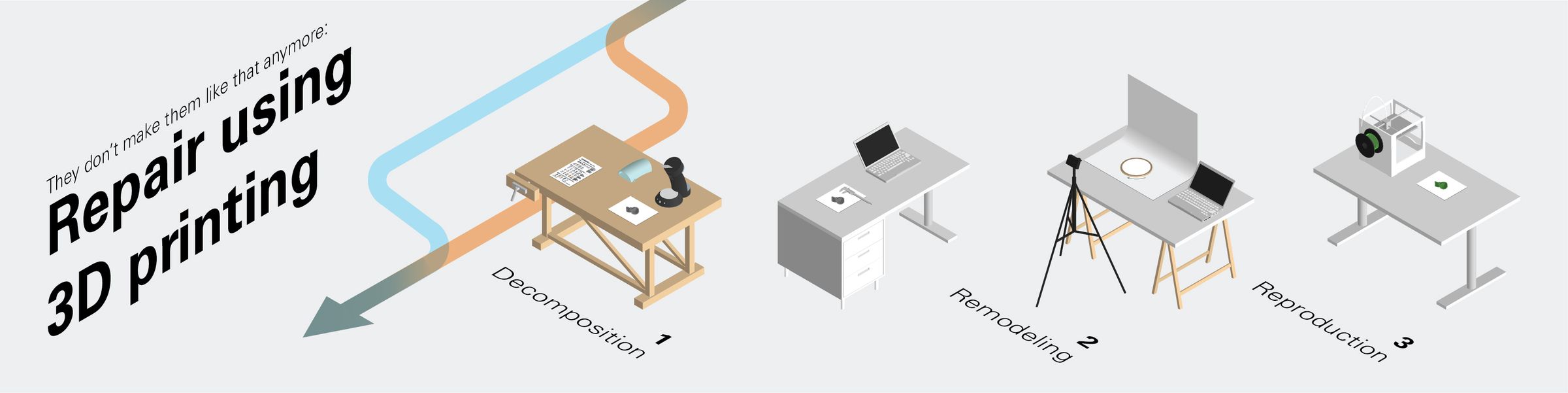 Repair Using 3D Printing: 2a 3D Scanning : 7 Steps - Instructables