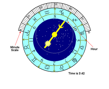"Astronomical" Clock : 5 Steps (with Pictures) - Instructables