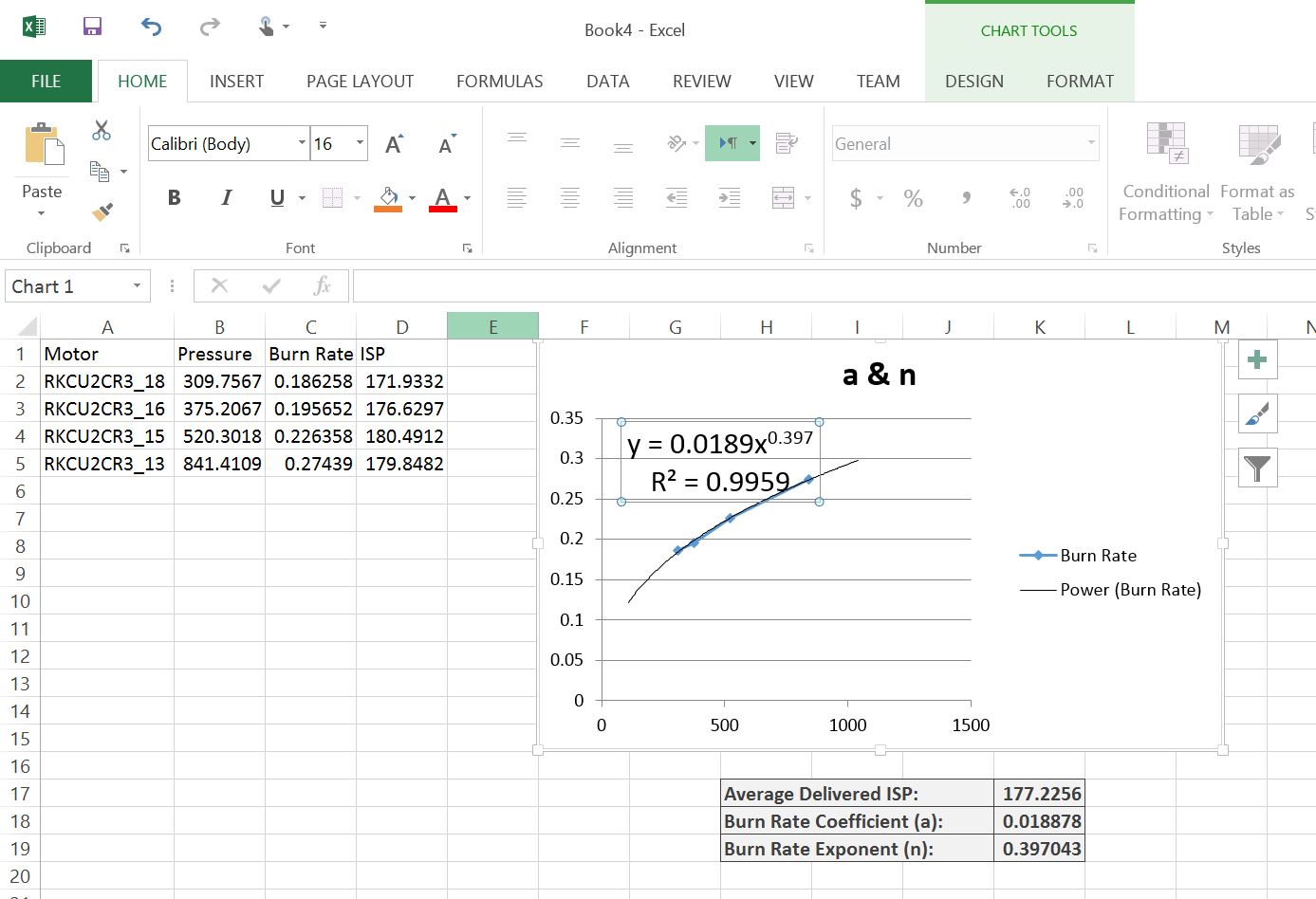 Rocket Propellant Characterization, C++ Excel Automation, Boost Property Tree and the TC Logger ...