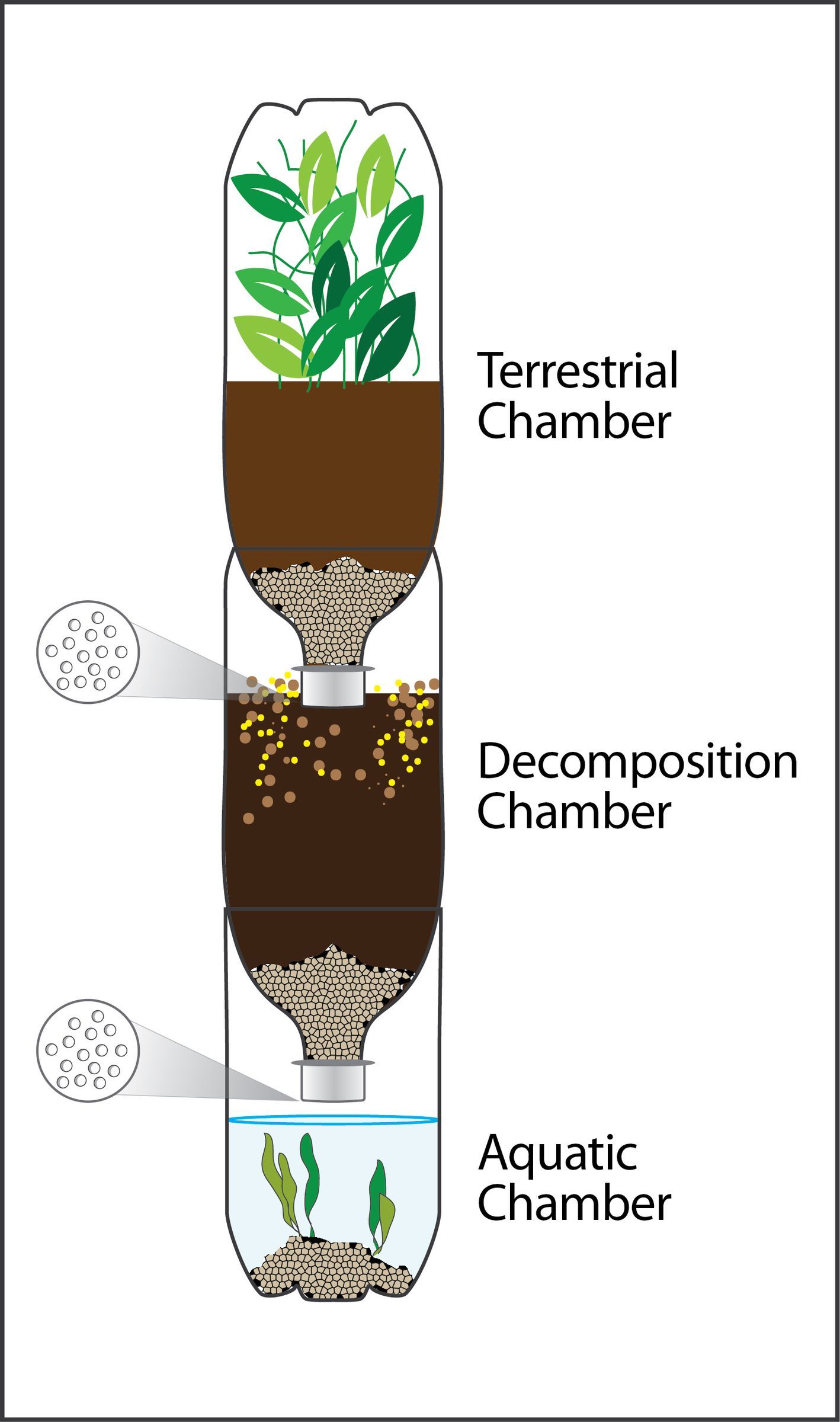 Eco-Column : 8 Steps (with Pictures) - Instructables