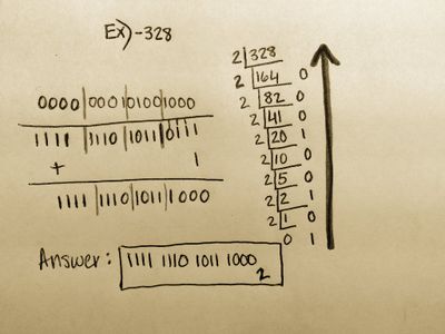 Convert Negative Numbers to Binary : 7 Steps - Instructables
