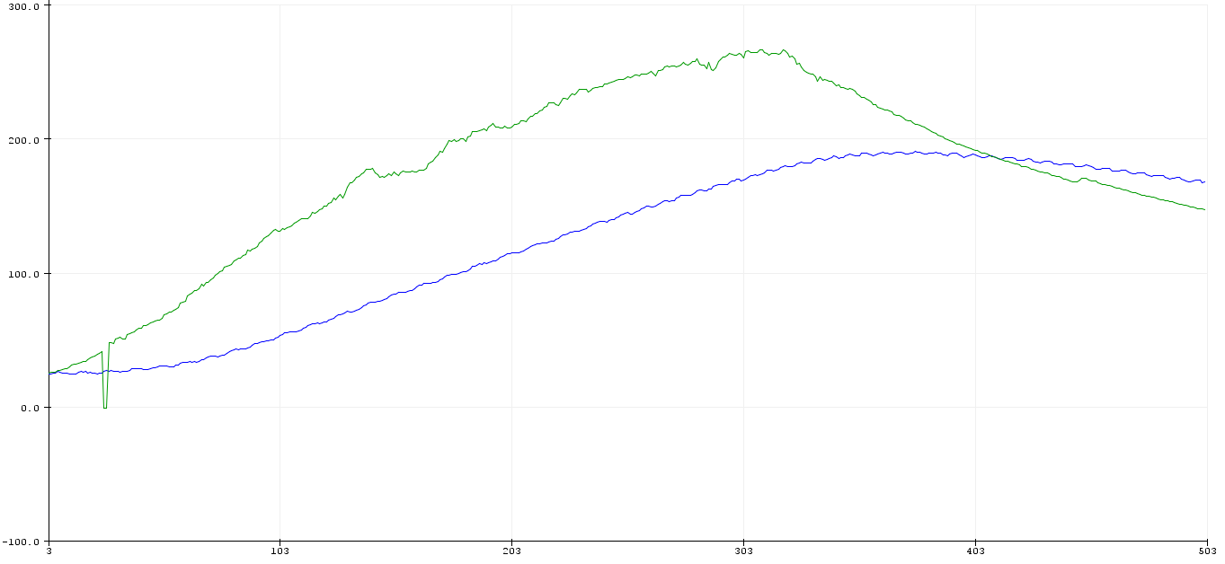 DIY REFLOW OVEN : 10 Steps (with Pictures) - Instructables
