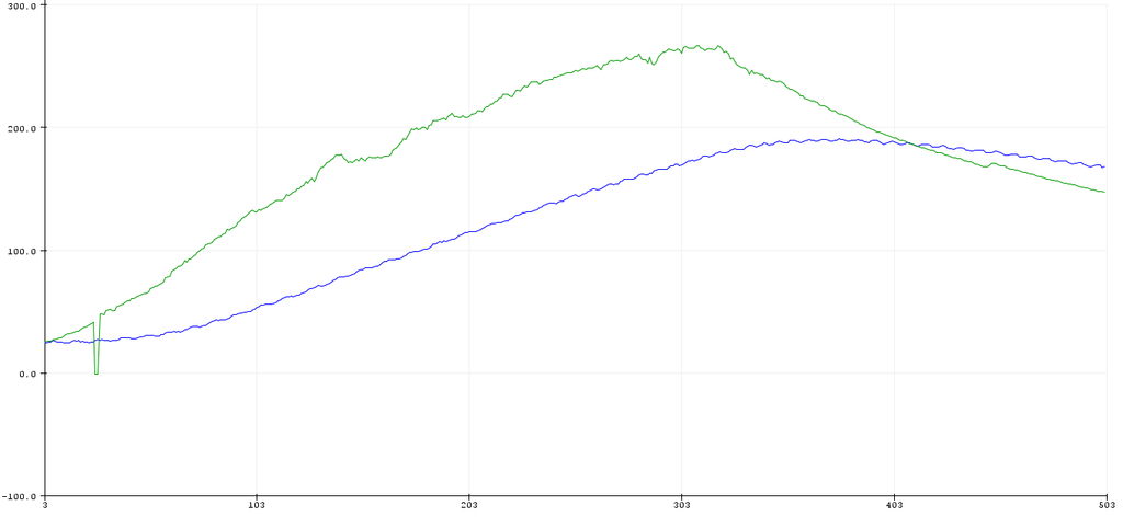 DIY REFLOW OVEN : 10 Steps (with Pictures) - Instructables